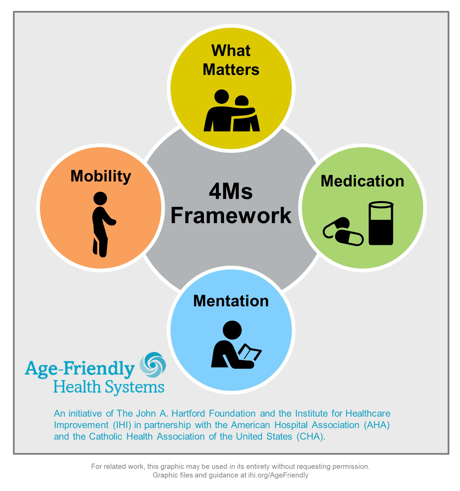 Age-Friendly Care