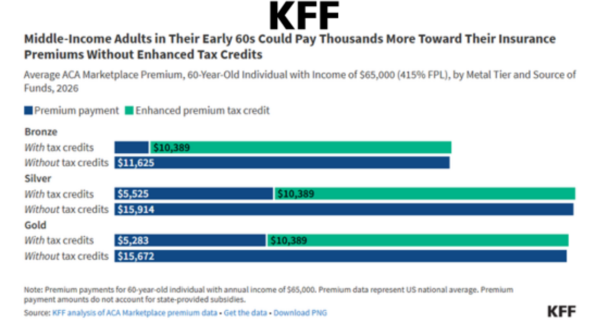 KFF Issue Brief: How Will the Loss of Enhanced Premium Tax Credits ...