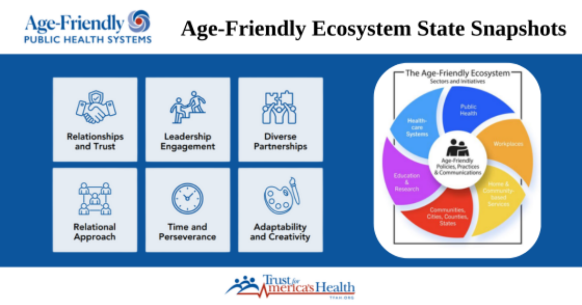 Age-Friendly Public Health Systems Resources: Age-Friendly Ecosystem ...